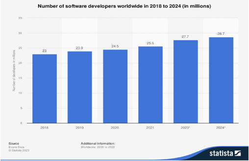Top Programming Languages Trending in 2024 - Thememakker